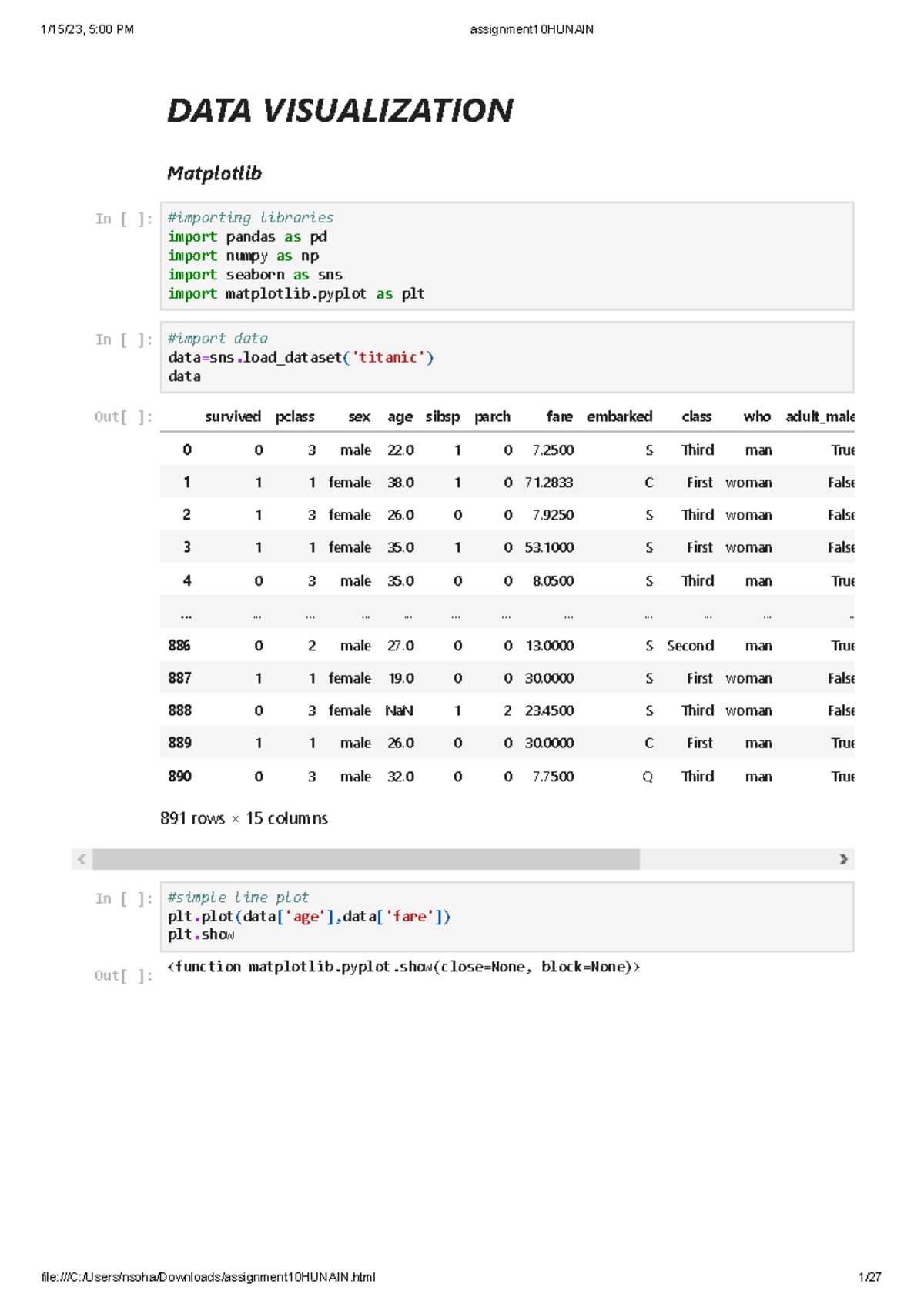 Data Visualisation On Titanic Dataset Data Visualization Matplotlib