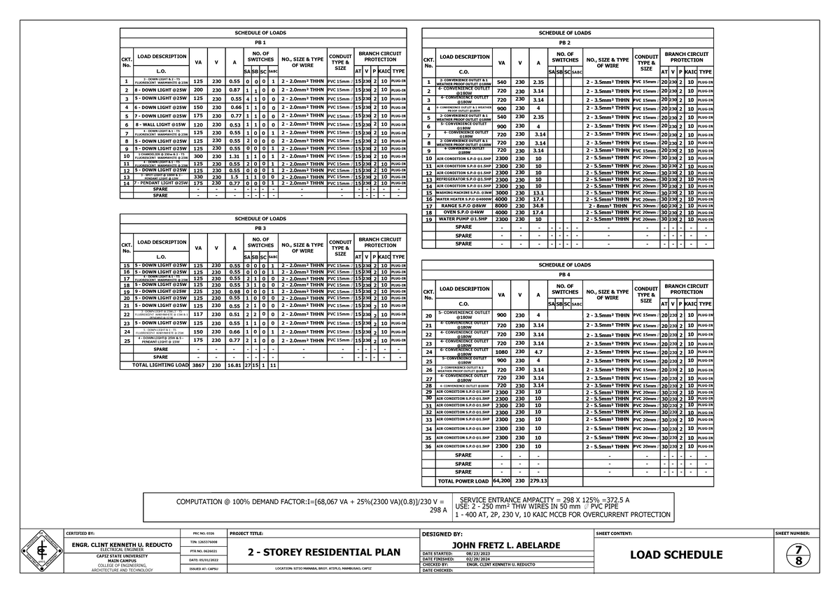 LOAD Sched - CERTIFIED BY: ENGR. CLINT KENNETH U. REDUCTO ELECTRICAL ...