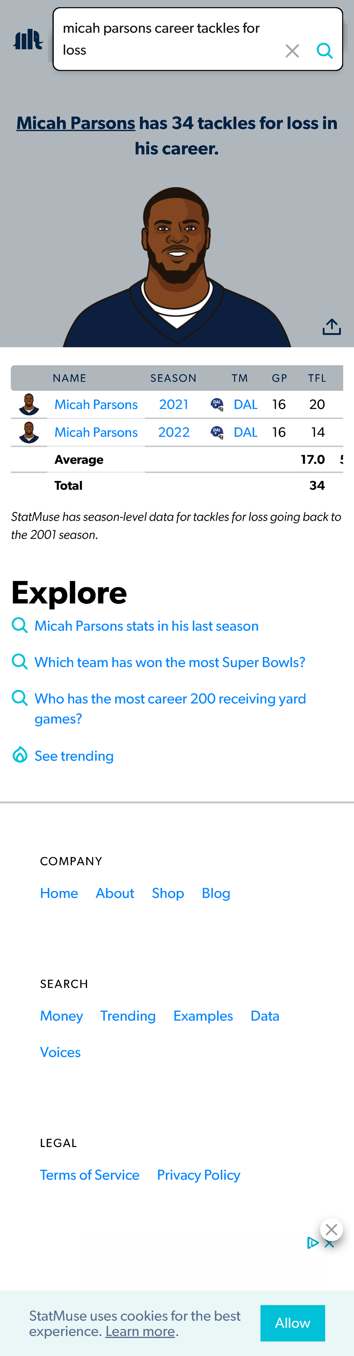 Micah Parsons Career Tackles For Loss Stat Muse - StatMuse has season ...