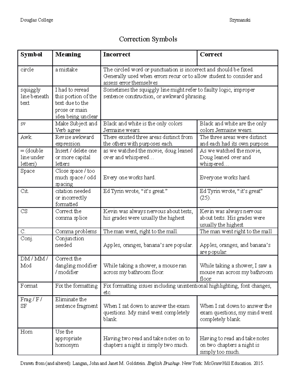 Correction Markings 3 for English 1120 - Douglas College Szymanski ...