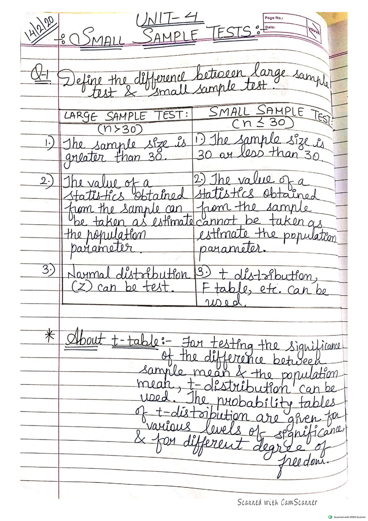 UNIT-4 Small Sample Tests - Mathematics-Ii - Studocu