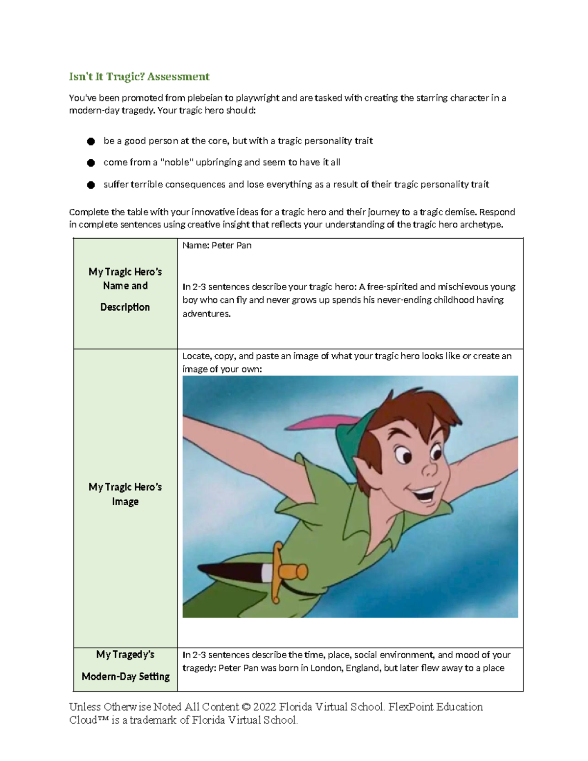 isn't it tragic - Isn't It Tragic? Assessment You've been promoted from ...
