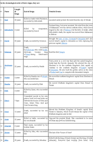 [Solved] make a venn diagram about literary writing vs technical ...