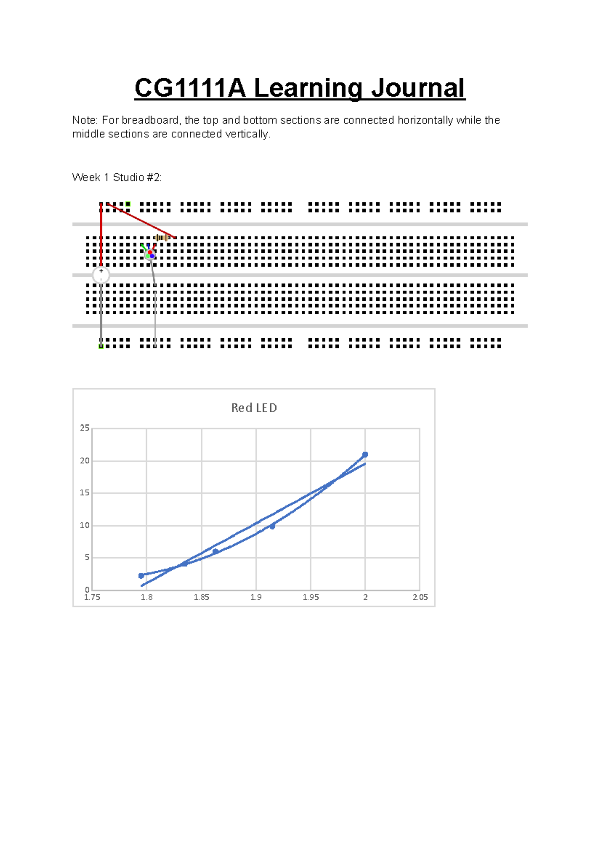 Learning Journal examples for cg1111 - CG1111 - CG1111A Learning ...