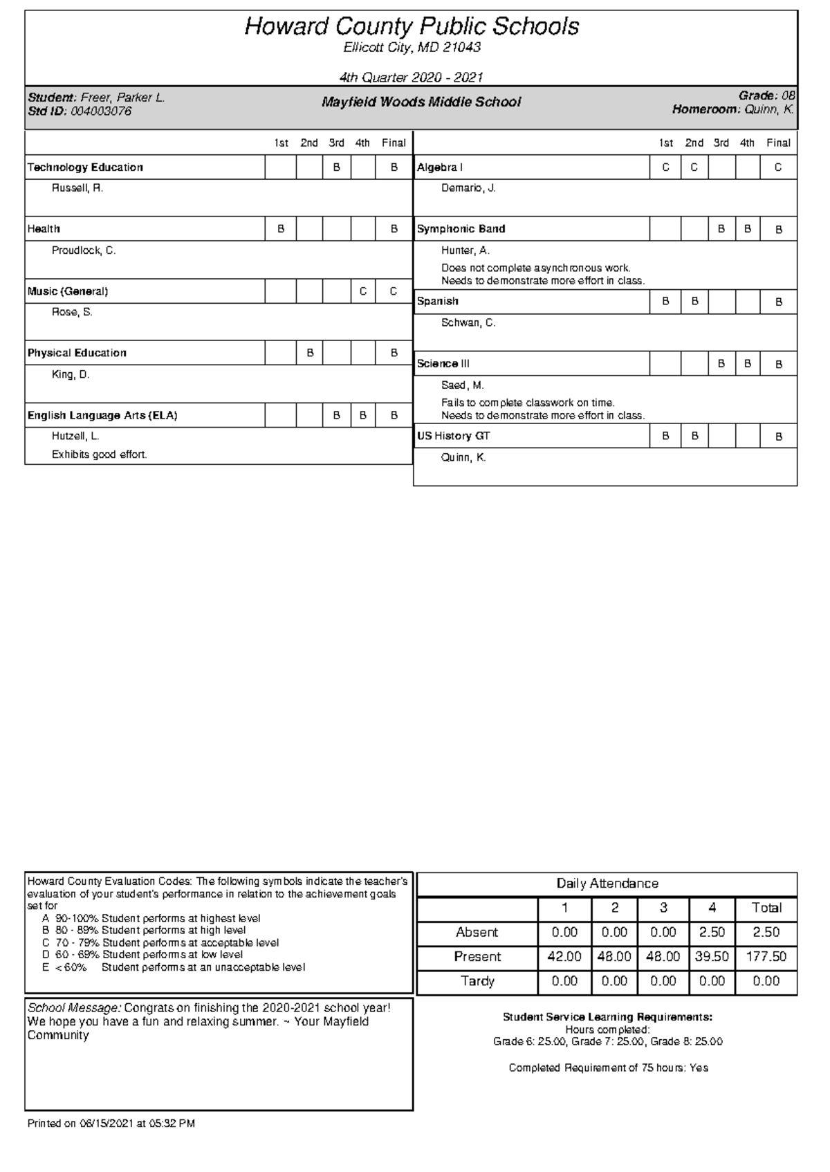 2020-2021 Q4 Report Card - 1st 2nd 3rd 4th Final Technology Education B ...
