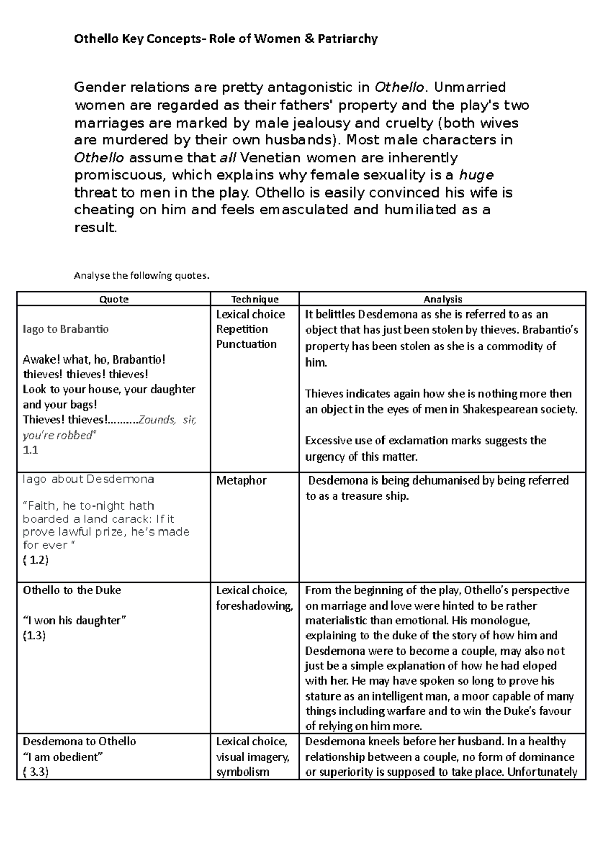 Othello Key Concepts - Women - Othello Key Concepts- Role of Women ...