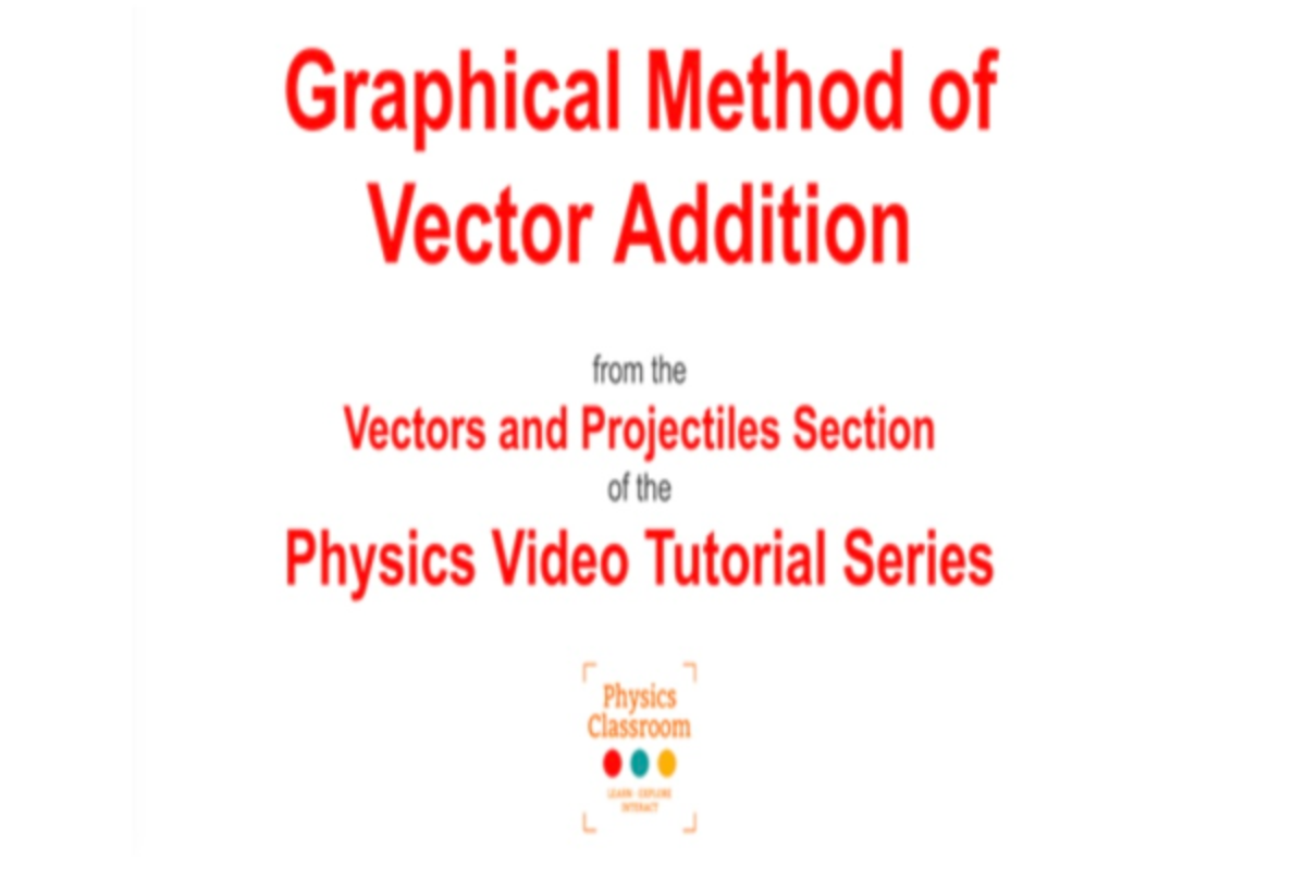 Photo - i dont own the ppt - Graphical Method of Vector Addition from ...