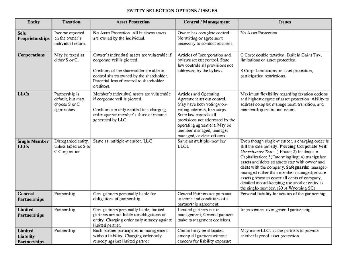 Entity Choice Summary - Lecture notes 1-4 - ENTITY SELECTION OPTIONS ...