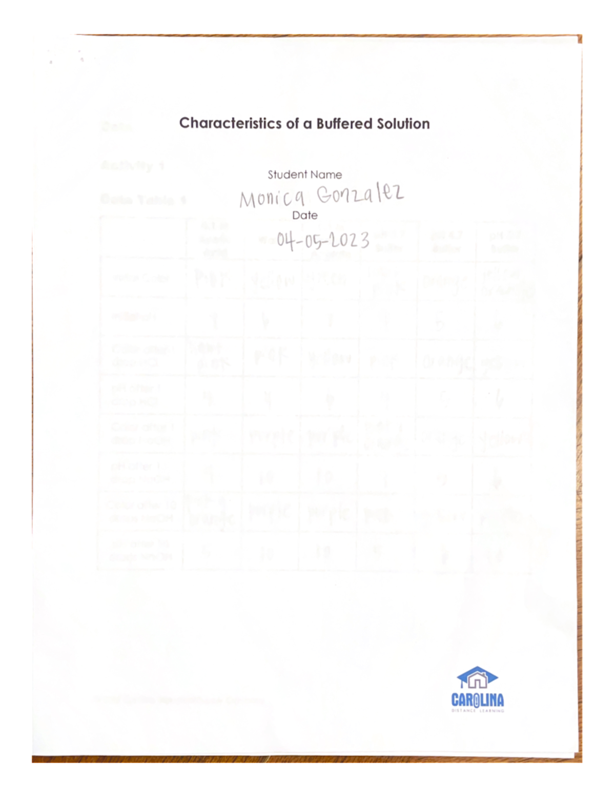 Lab 7 - chem lab 7 - CHEM 1406 - Studocu