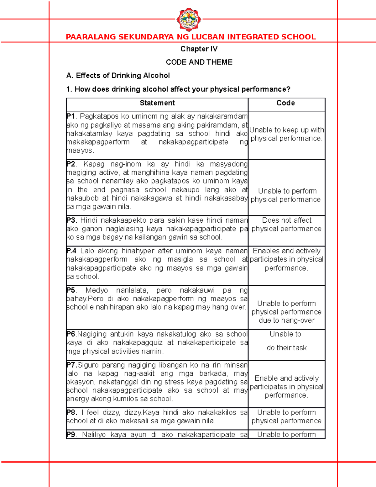 Chapter IV CODE AND Theme - Chapter IV CODE AND THEME A. Effects of ...