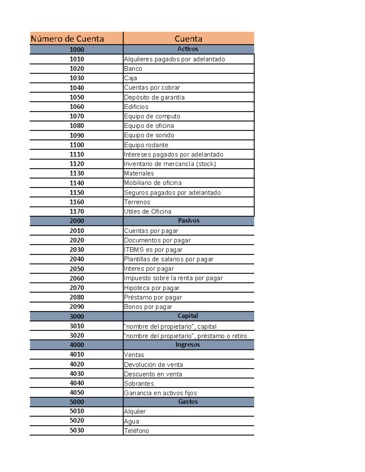 476683774 Tabla de Cuentas - Número de Cuenta Cuenta 1000 Activos 1010 ...