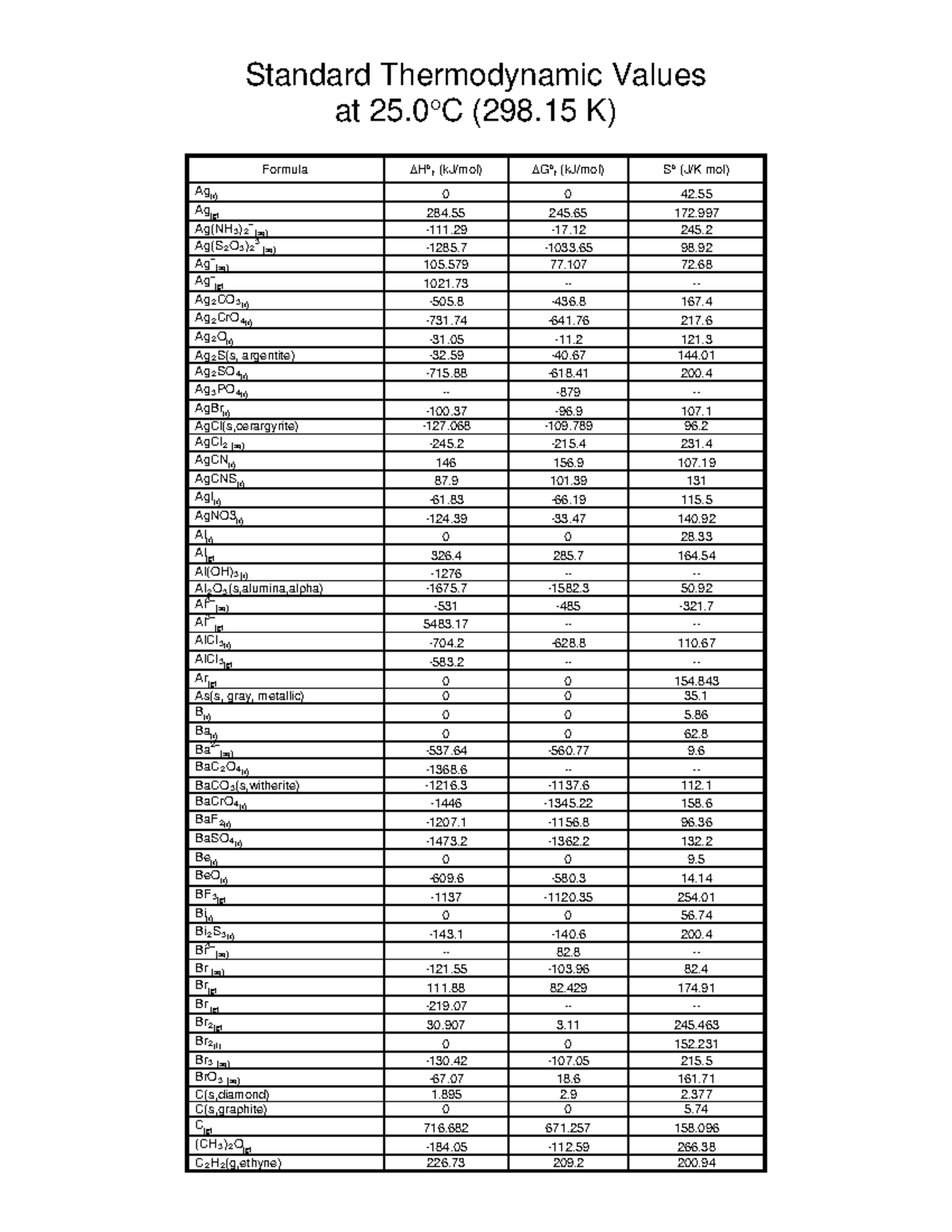 Standard Thermodynamics Data (Arschemia) - useful for Chapter 1 & 2 ...