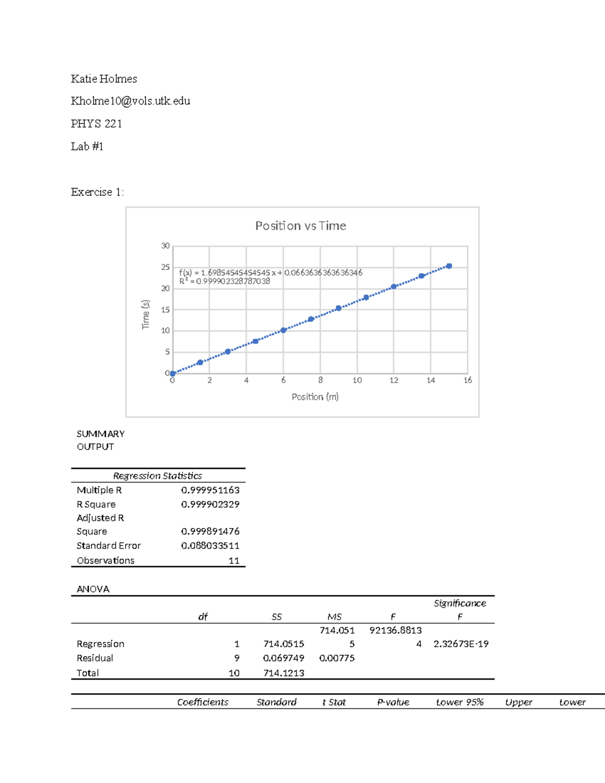 Physics lab 1 - PHYS 221 Lab 1- Katie Holmes Kholme10@vols.utk PHYS 221 Lab Exercise 1: 0 2 4 6 ...