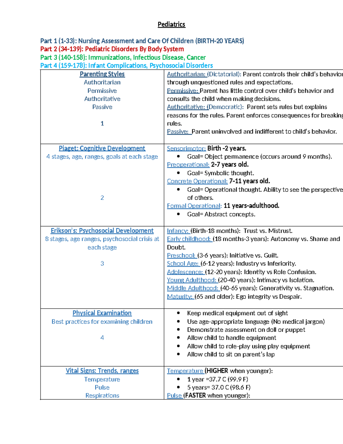 Pediatrics - Notes - Part 1 (1-33): Nursing Assessment and Care Of ...