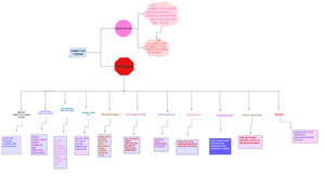 Joint notes - A&P Notes The Joints Articulation Any point where two ...