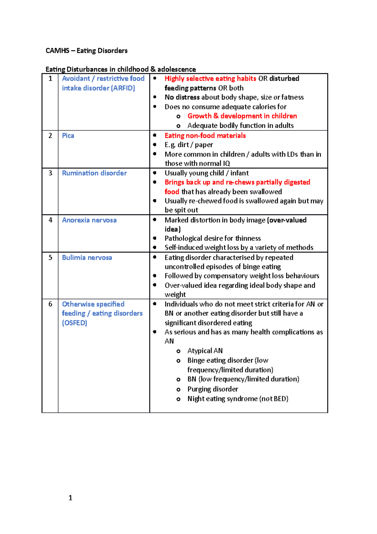 CAMHS - Eating Disorders - CAMHS – Eating Disorders Eating Disturbances ...