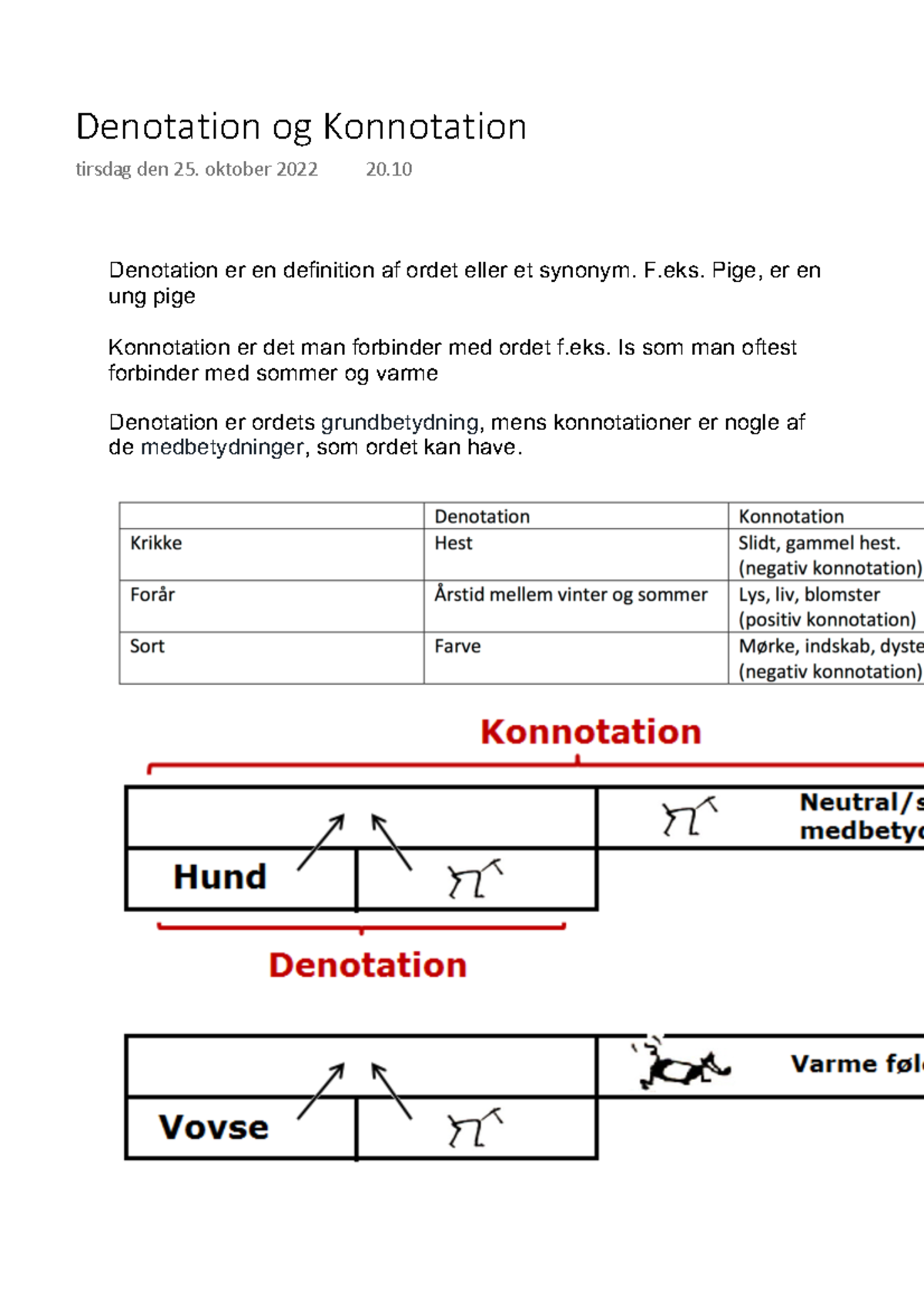 Denotation og Konnotation - Dansk - Denotation er en definition af ...
