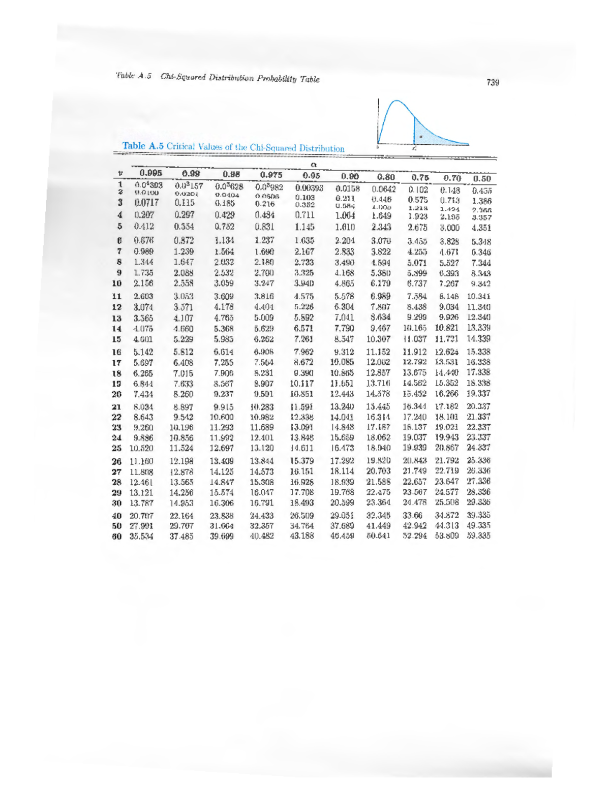 Table A - 5 Chi-Sq'Uared Distrib'Ution Probability T ab le Table A ...