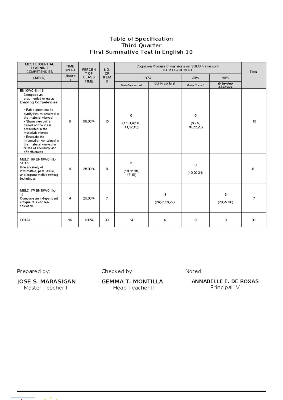 TOS SOLO-Framework - Table of Specification Third Quarter First ...