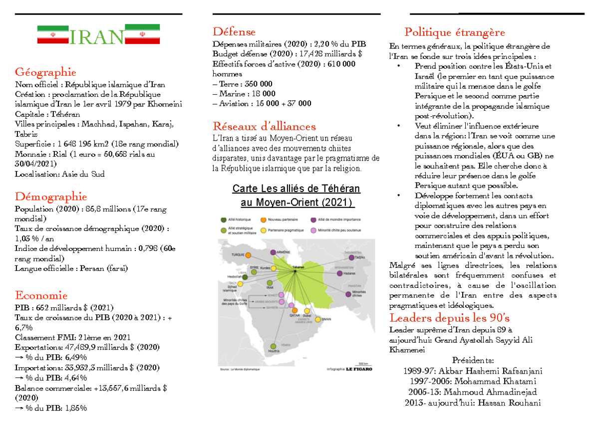 Fiche iran - IRAN Géographie Nom officiel : République islamique d’Iran ...