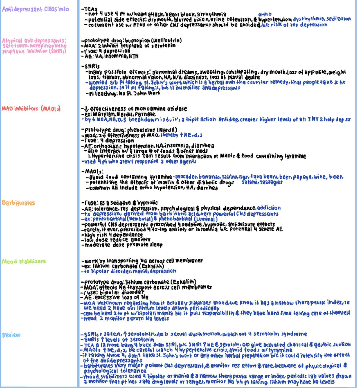 Lecture notes from patho class - Antidepressant class info 4 use 4 pt ...