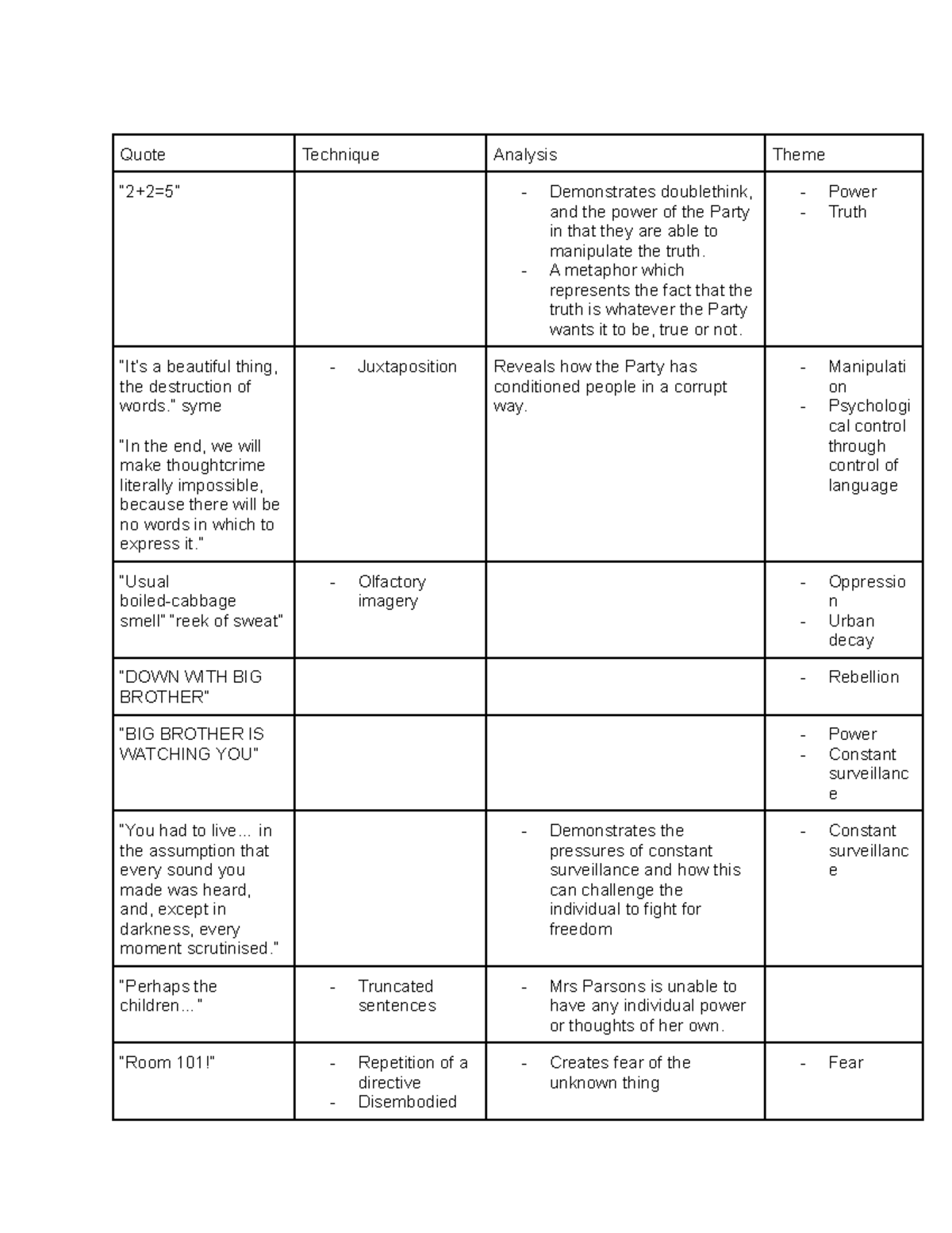 1984 Quote Technique Analysis Table - Quote Technique Analysis Theme “2 ...