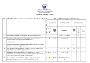 SBM Accomplishment Report - Republic of the Philippines DEPARTMENT OF ...