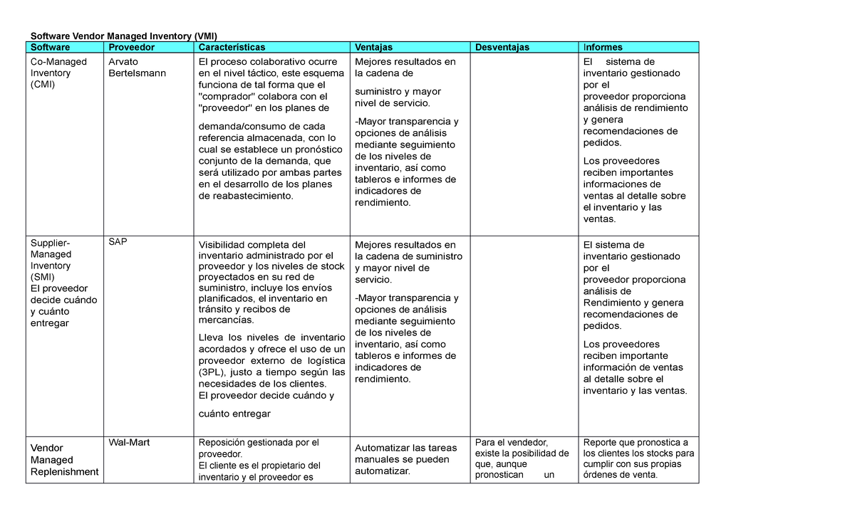 Cuadro Comparativo Software - Software Vendor Managed Inventory (VMI ...