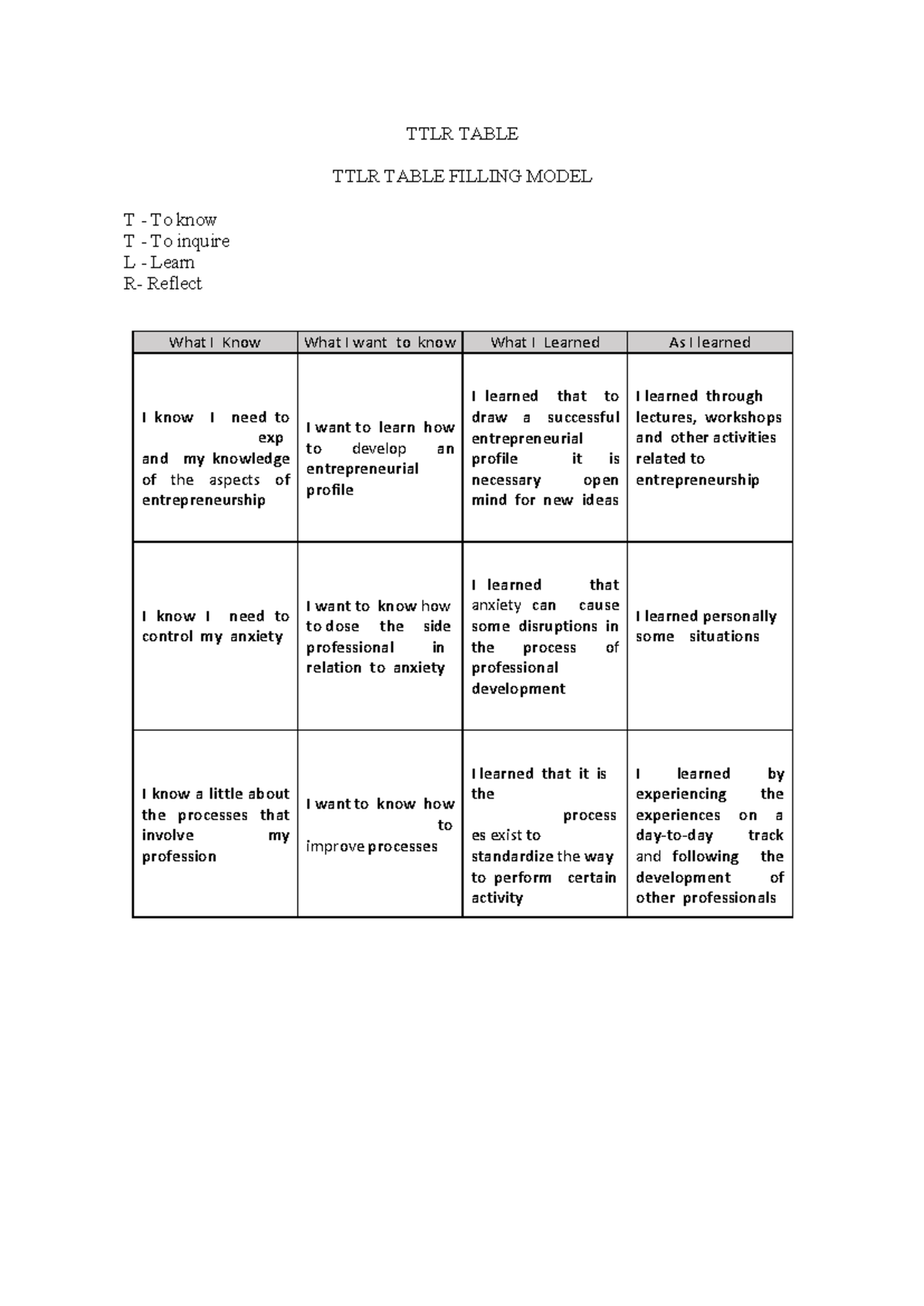 Table TTLR - TTLR TABLE TTLR TABLE FILLING MODEL T - To know T - To ...