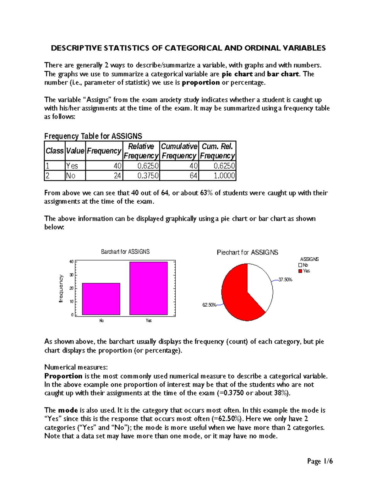 Univariate description - DESCRIPTIVE STATISTICS OF CATEGORICAL AND ...