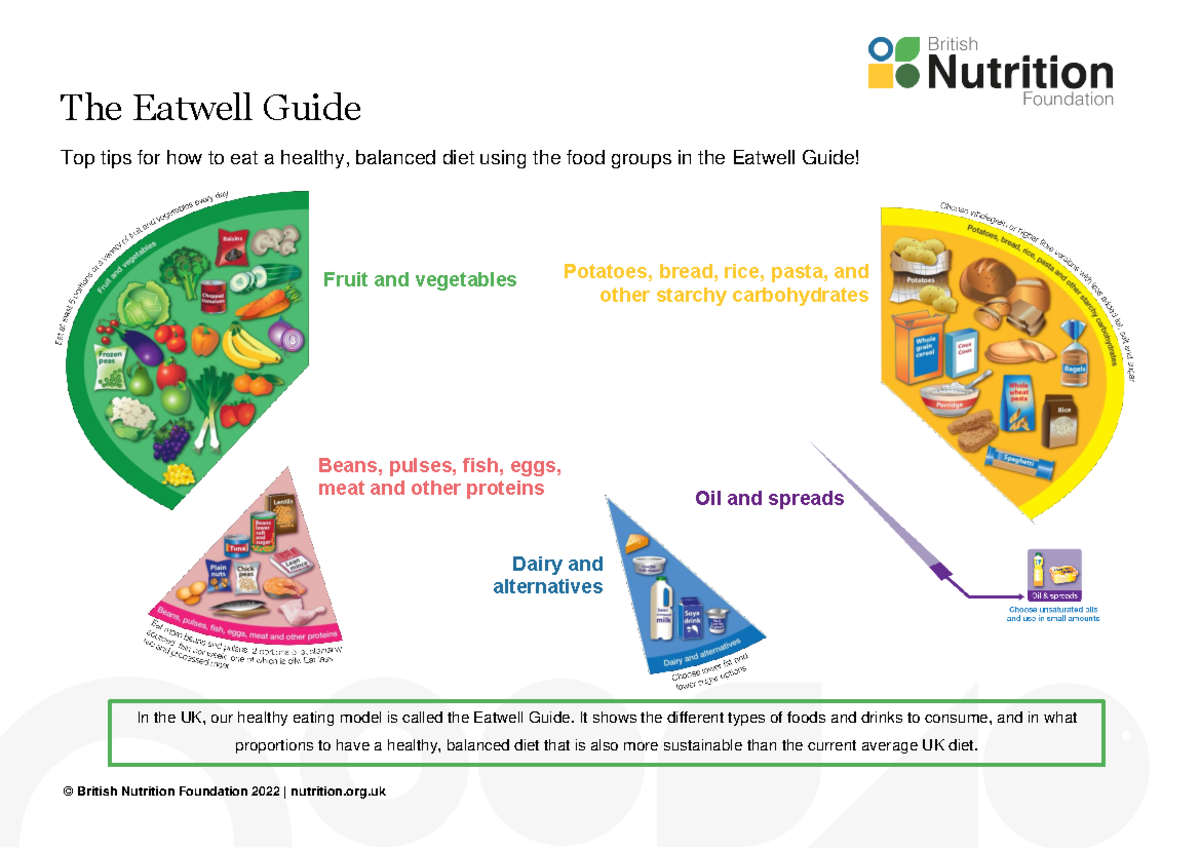 Eatwel-1 - Yea I know baby I - The Eatwell Guide Top tips for how to ...