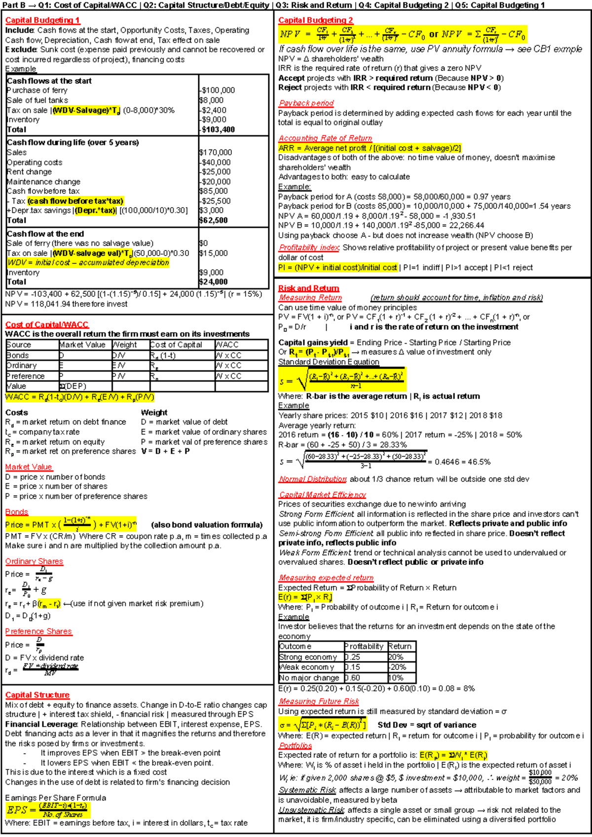 Finance Cheat Sheet Part B Q1 Cost Of Capital WACC Q2 Capital
