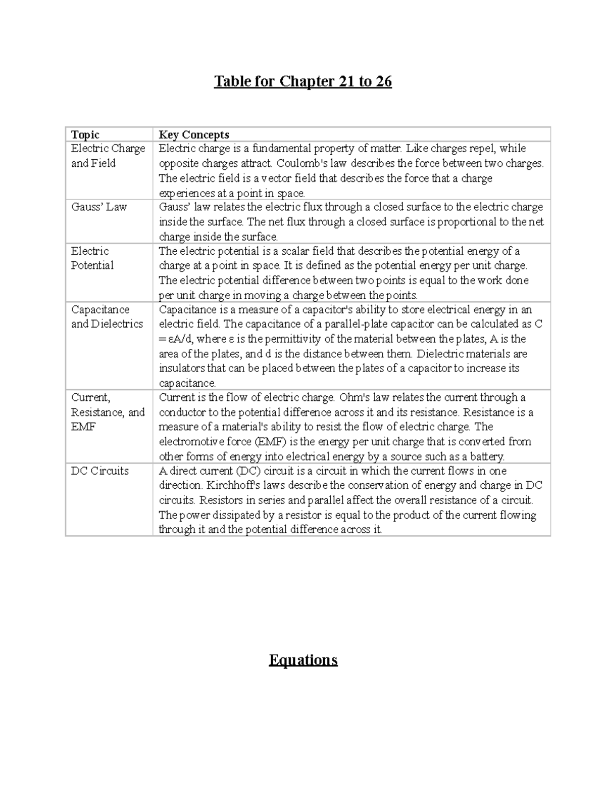 Equation Table for Chapter 21 to 26 - Table for Chapter 21 to 26 Topic ...