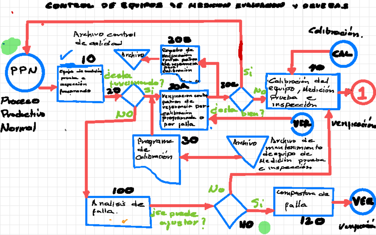 Control de equipos de medición, evaluación y pruebas - CONTROL DE ...