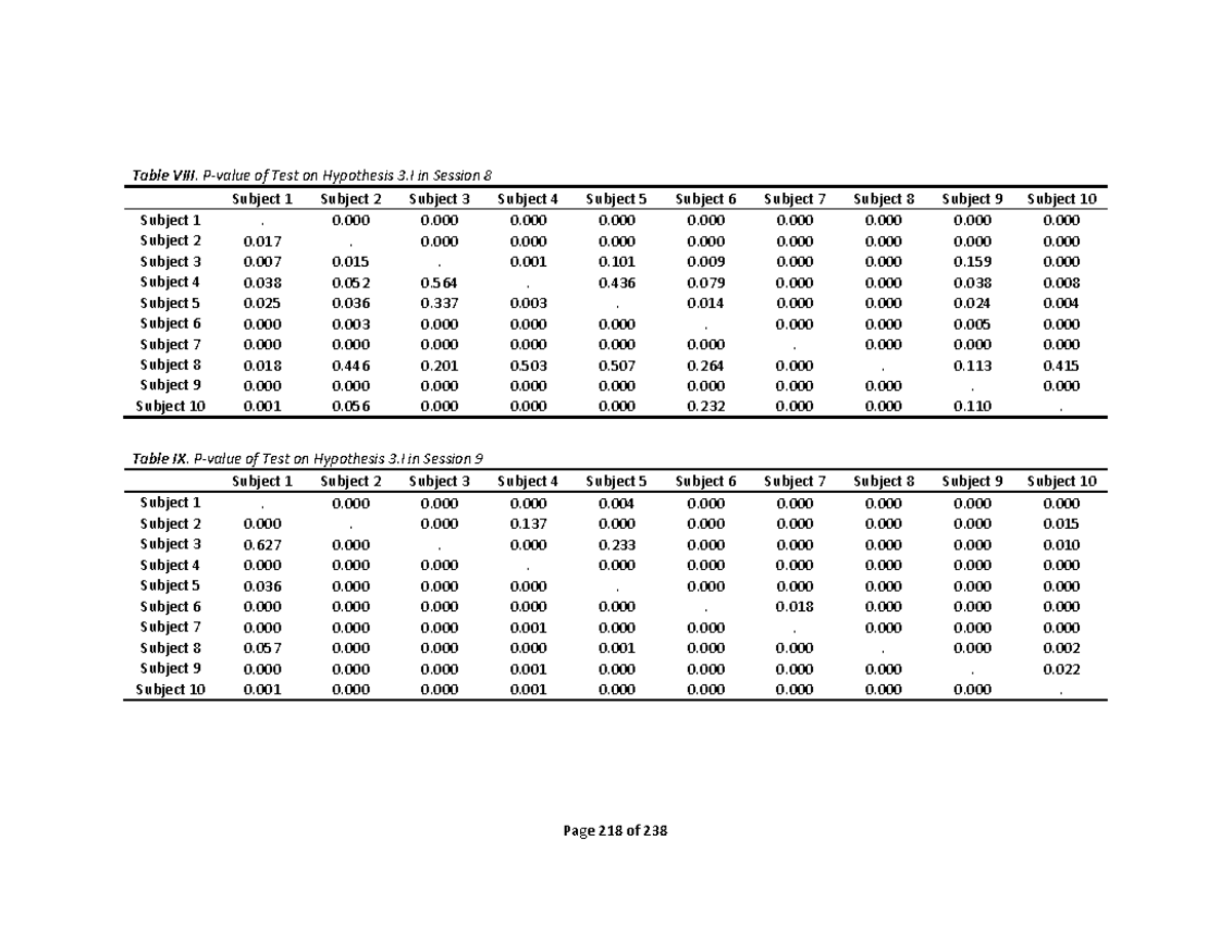 Empirical Essays ON Dynamic Problem Solving 33 - Subject 1 0 0 0 0 0 0 ...