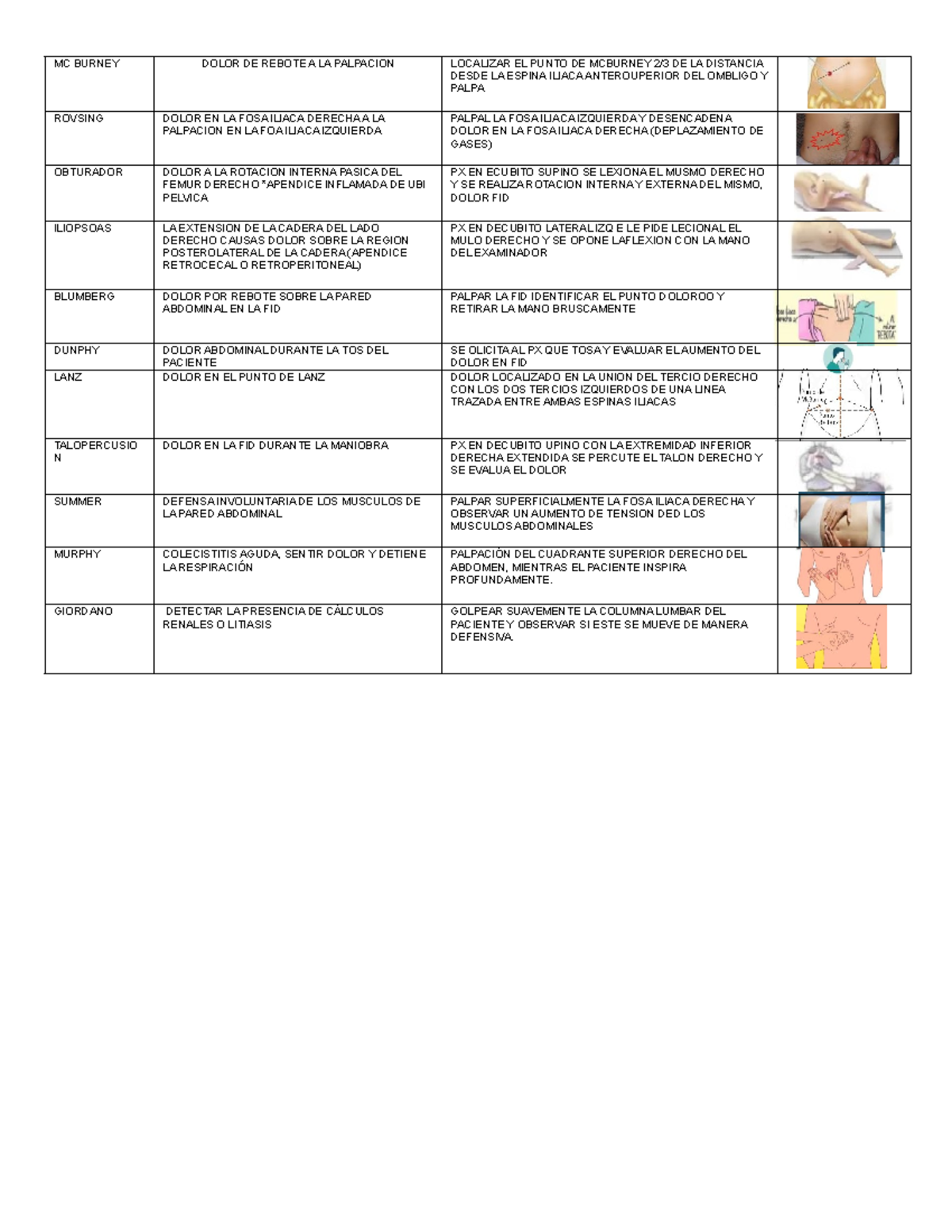 SIGNOS APENDICULARES - MC BURNEY DOLOR DE REBOTE A LA PALPACION ...