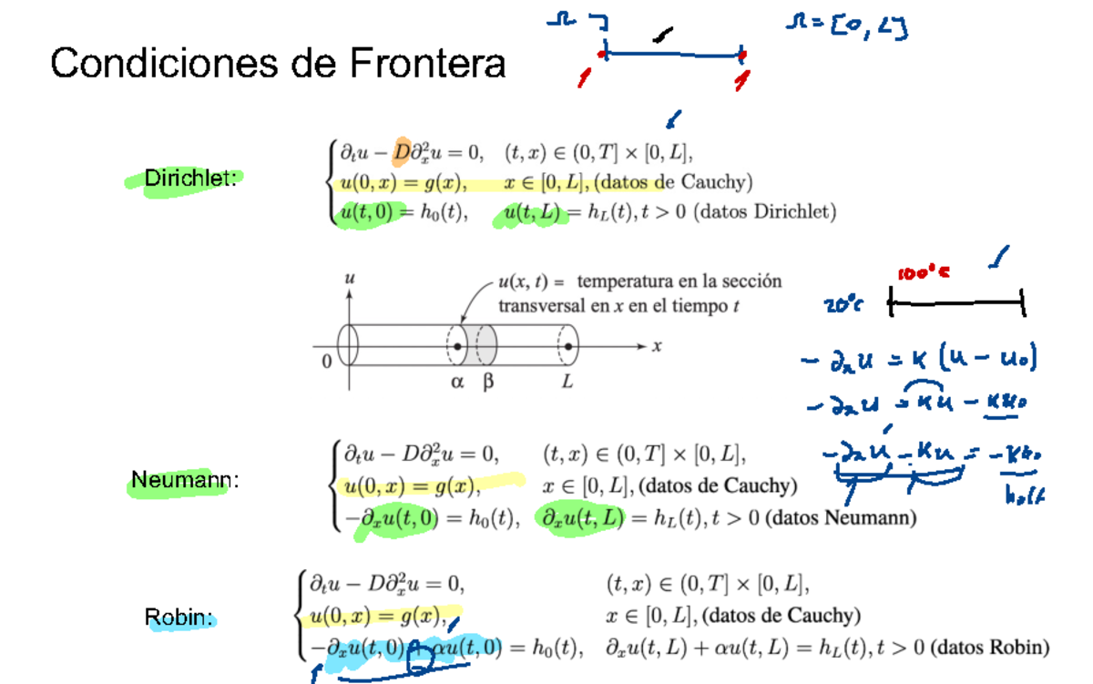 MS 6271 Clase 24 Anotada - Condiciones de Frontera Dirichlet: Neumann ...