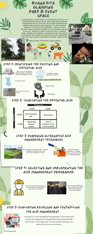 INS200 Individual - IDENTIFICATION TOOLS: INSPECTIONS AND INTERVIEWS ...