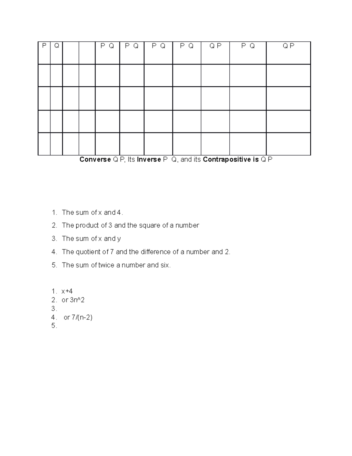 Truth table - description - P Q P Q P Q P Q P Q Q P P Q Q P Converse Q ...