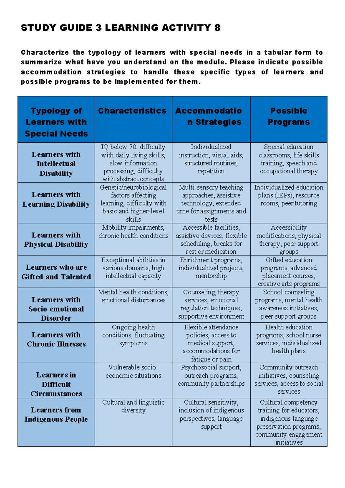SG 3 Learning Activity 8 - STUDY GUIDE 3 LEARNING ACTIVITY 8 ...
