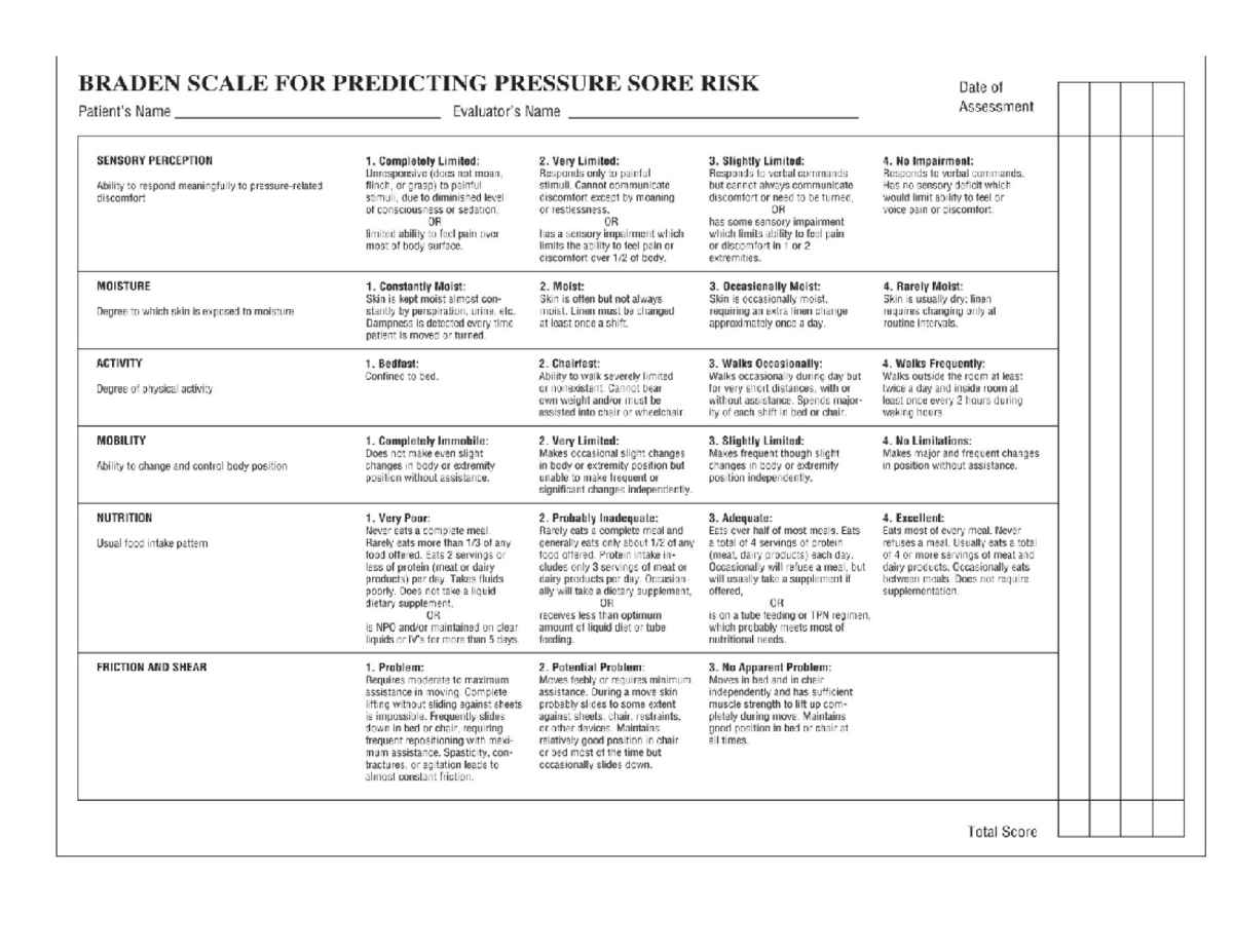 Braden Scale Handout - NU-136 - Studocu