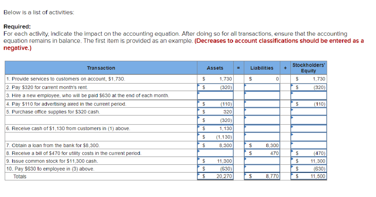 CB2100 Quiz 1- 2024-25 Sem A - Below is a list of activities: Required ...