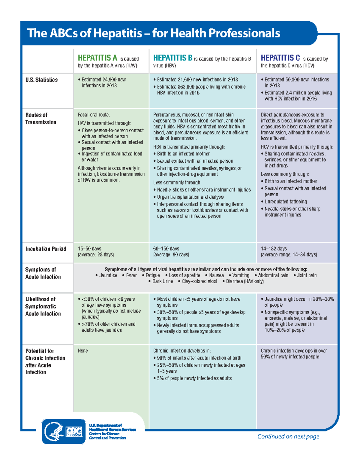 AIRWAY, BREATHING, CIRCULATION - The ABCs of Hepatitis – for Health ...