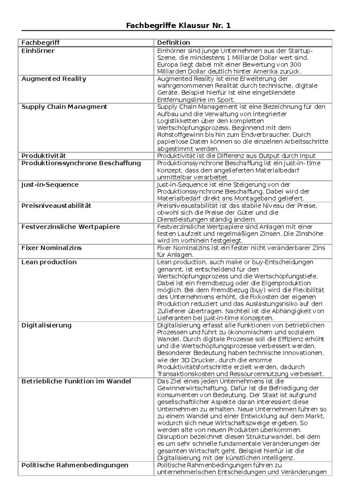 Fachbegriffe Klausur Nr 3 Wichtige Begriffe Nutzen Recht - Fachbegriffe ...