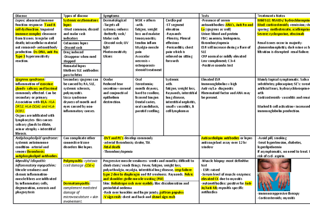 MSK rough diseases - MSK notes for MSK block - Disease Types of disease ...