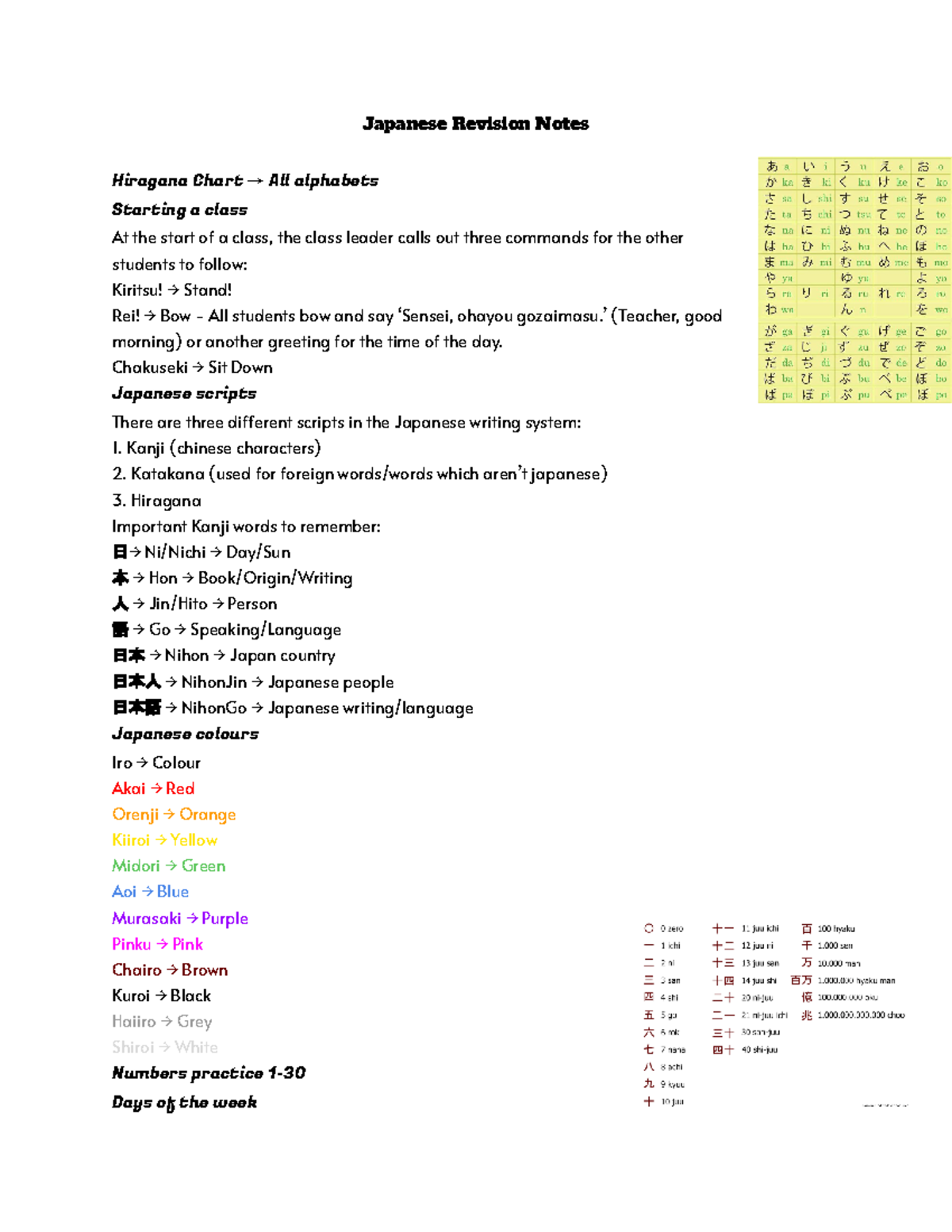 Japanese Revision Notes - Japanese Revision Notes Hiragana Chart → All ...