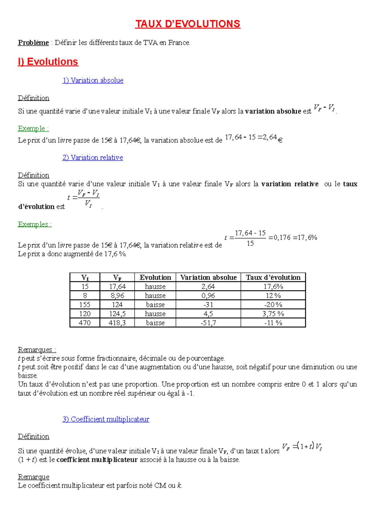 Taux evolution - math Lycee - TAUX D’EVOLUTIONS Problème : Définir les ...