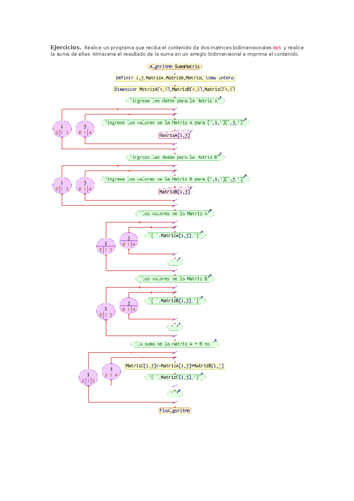 Pseudocodigo - Realice un programa que reciba el contenido de dos ...