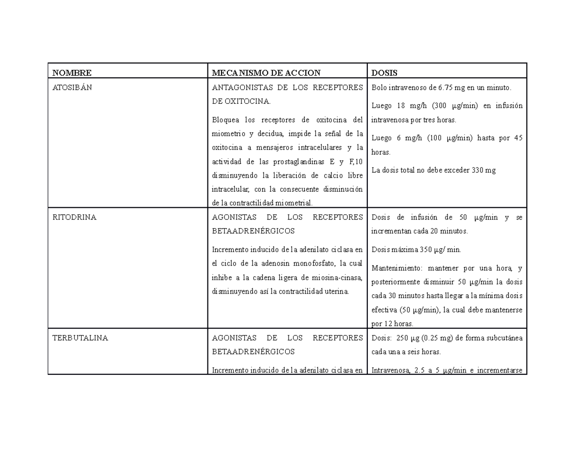 Tocoliticos-uteroinhibidores - NOMBRE MECANISMO DE ACCION DOSIS ...
