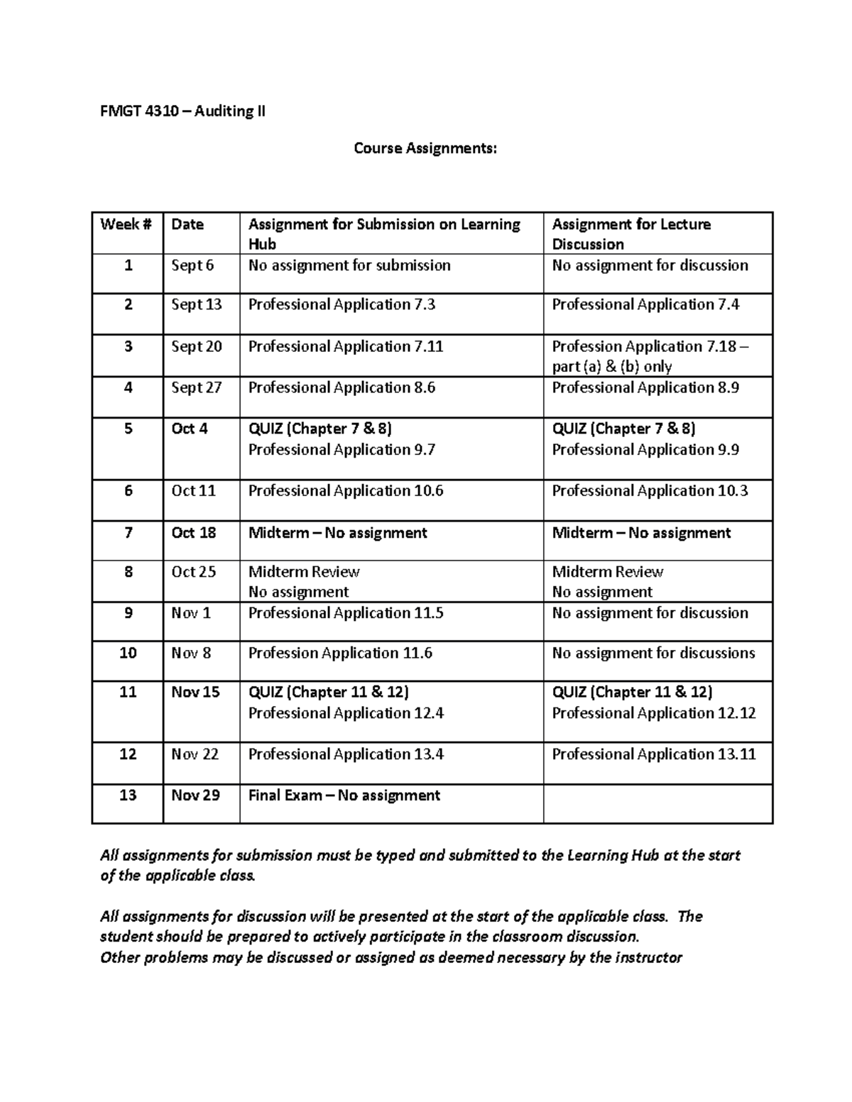 Schedule of Weekly Assignments Fall 2023 - FMGT 4310 – Auditing II ...